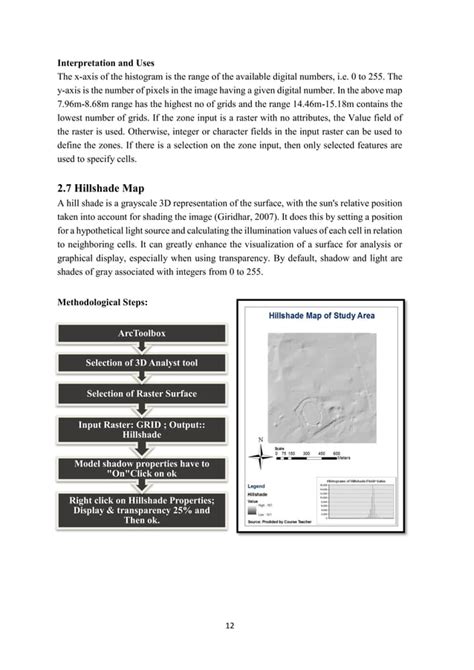 Surface Analysis In Gis Pdf Graphics Software Computer Software And Applications