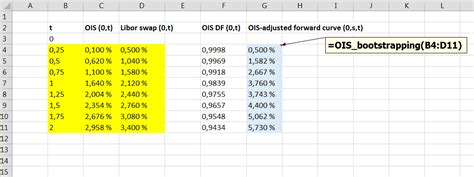 Path Bootstrapping Ois Adjusted Libor Curve In Vba