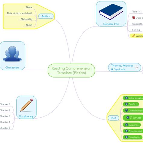 Reading Comprehension Template Reading Comprehension Comprehension Templates