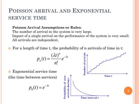 Ppt Queuing Theory Powerpoint Presentation Free Download Id2560077