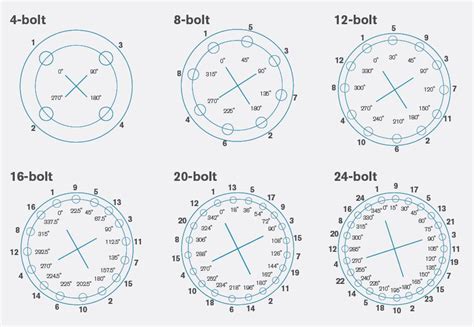 Understanding Flange Bolt Chart A Comprehensive Guide 2024 Leading Supplier Of Special Metal