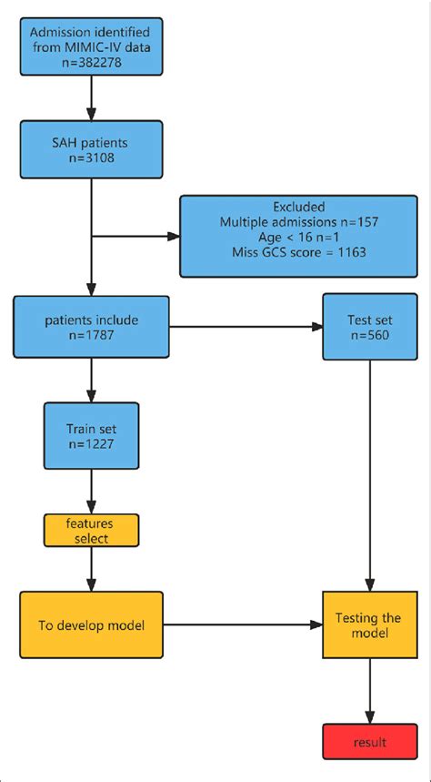 Overview Of The Methods Used For Data Extraction Training And Download Scientific Diagram