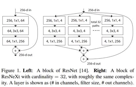 经典分类cnn模型cnn分类模型 Csdn博客