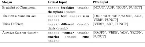 Table 1 From Generating Slogans With Linguistic Features Using Sequence
