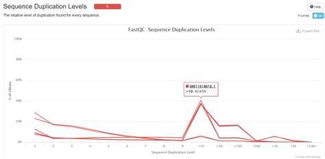 Rna Seq——上游分析练习2（数据下载trim Galorehisat2samtoolsfeaturecounts）上游分析实战