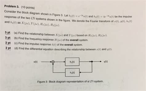 solved problem 3 10 points consider the block diagram