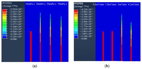 Processes Free Full Text Numerical Simulation Of Hydraulic Fracturing And Penetration Law In