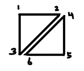 Opengl Es Blurs Mattdesl Lwjgl Basics Wiki Github