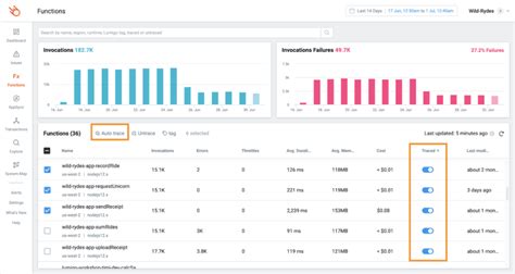 demystifying data pipelines a guide for developers on aws dev community