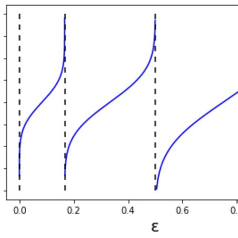 The Second Order Maximum Type I Error Exponentˆrexponentˆ Exponentˆr