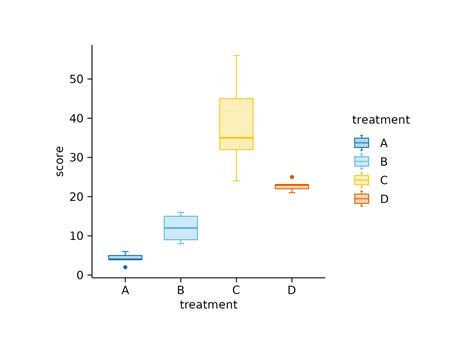 Add Boxplot — Addboxplot • Tidyplots