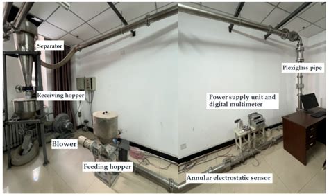 Application Of Deep Learning In Predicting Particle Concentration Of Gassolid Two Phase Flow