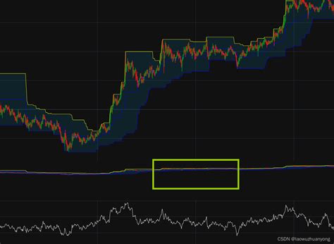 金融分析：图形可视化plotly绘图思路—多子图教程plotly 子图背景高度 Csdn博客