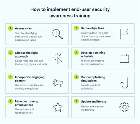 Mastering End User Security Awareness A Comprehensive Guide