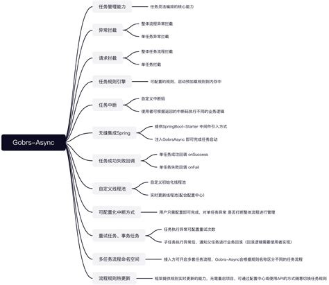新晋开源项目动态配置化任务编排框架 Gobrs Async 加入Dromara开源社区 知乎