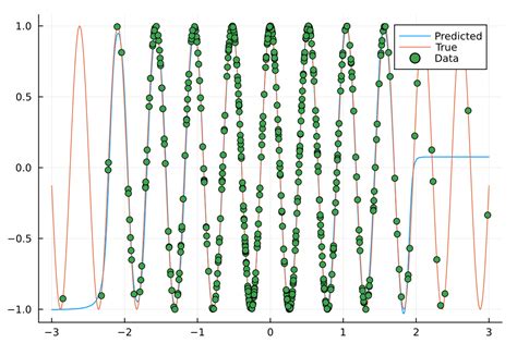 Lte Modulation And Neural Nets Via Taylors Geoenergy Math