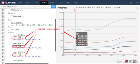 Echartsstacked Line Chart（折线图堆叠）y轴数据不正确问题 Csdn博客