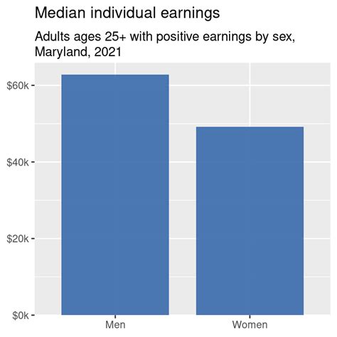 Ges 778 Spring 2024 1 Walkthrough