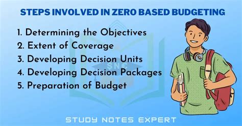 8 Advantages Disadvantages Of Zero Based Budgeting