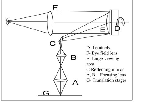 Optical Scheme Of Measurement Download Scientific Diagram