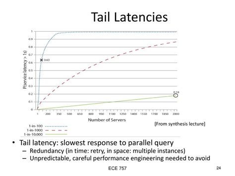 Ececs 757 Advanced Computer Architecture Ii Clusters Ppt Download