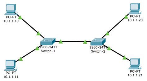 Simple Local Area Network Diagram