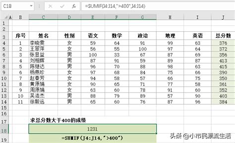 Sumif函数怎么用（sumif及sumifs函数用法详解） 天天办公网