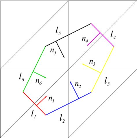 Sketch Of The Vertex Centred Finite Volume Scheme Download Scientific Diagram