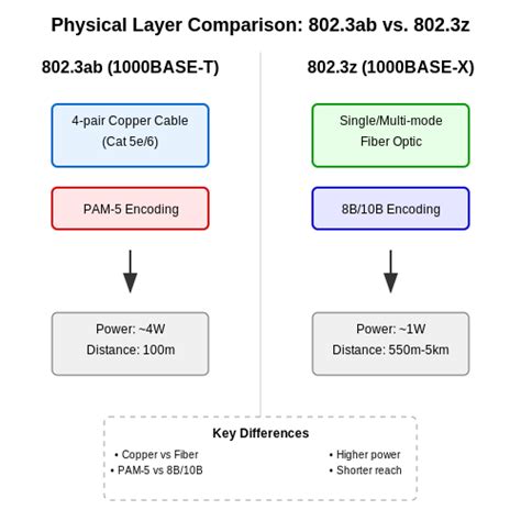 Gigabit Ethernet Transceivers Tutorials On Electronics Next Electronics