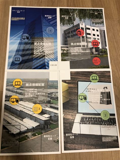 攻撃者視点を擬似体験出来るボードゲーム「cyber Attacker Placement」を100円ショップの材料で作ってみた Developersio