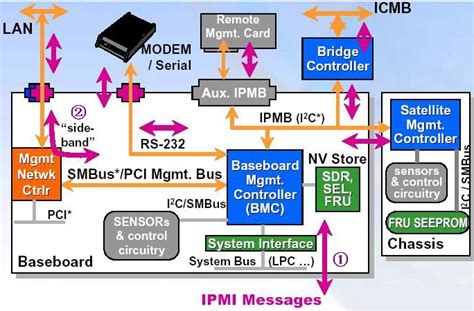 柴少的官方网站 Ipmitool总结