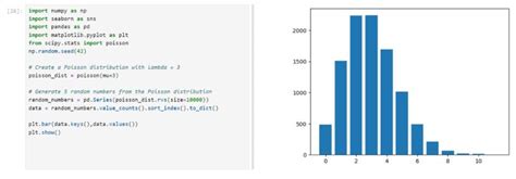 Bharath S On Linkedin Python Coding Statistics Datascience Distributions
