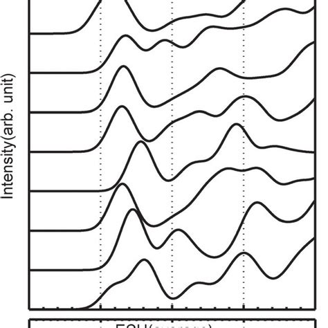 A Radial Distribution Function Rdf Between O W In Water And H N In