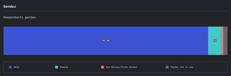 The State Of Javascript 2019 Demographics