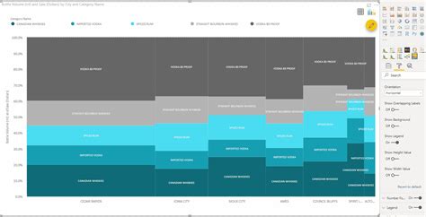 Marimekko Chart For Power Bi Key Features Of The Advanced Visual