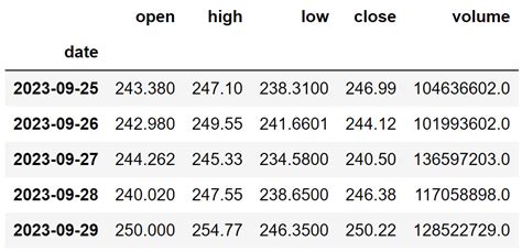 Mastering The Trending Markets Choppiness Index Python Eodhd Apis Academy