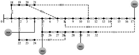 Distribution Network Reconfiguration Using Chaotic Particle Swarm