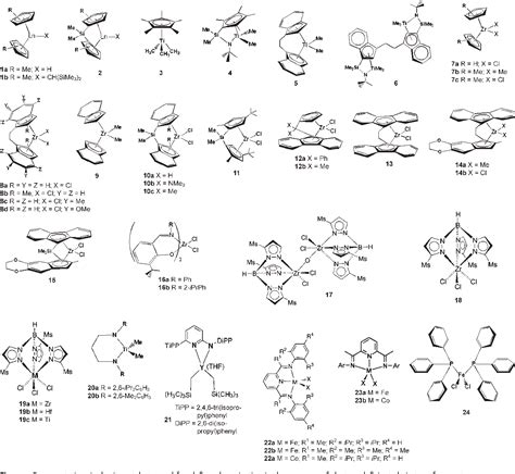 Figure 1 From Versatile Pathways For In Situ Polyolefin Functionalization With Heteroatoms