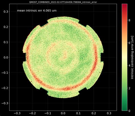 performance of the fiducial correction algorithm in terms of residual