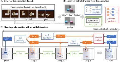 Figure 1 From Planning With Spatial And Temporal Abstraction From Point