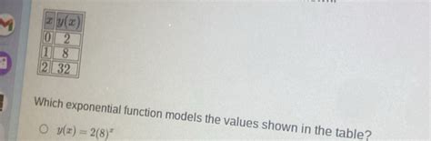 Solved Which Exponential Function Models The Values Shown In The Table Yx28x Math