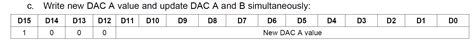Tlv5638 Use Spi Which Simulated By The Mcbsp Module Of F28335 To Communicate With Tlv5638