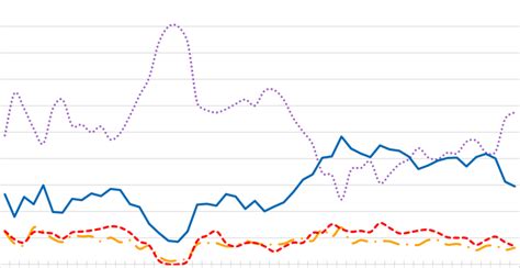Sex Crime References By Source And Month Download Scientific Diagram