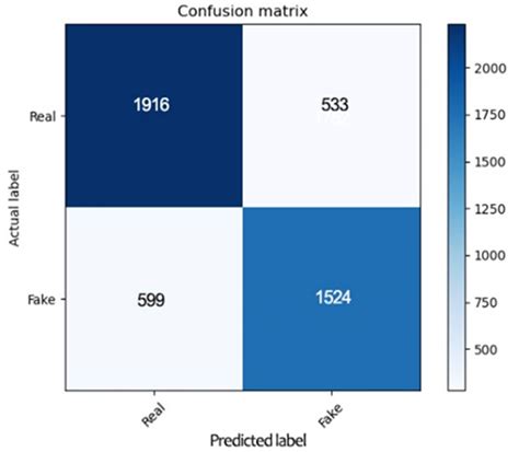 Confusion Matrix For Decision Tree Algorithm Download Scientific Diagram
