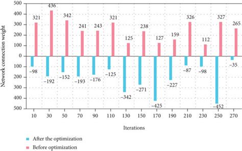 Comparison Of Function Optimization Download Scientific Diagram