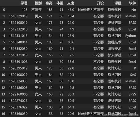 Python Dataframe 替换 Python替换dataframe中的值网猴儿的技术博客51cto博客