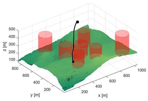 Applied Sciences Free Full Text Chaos Particle Swarm Optimization