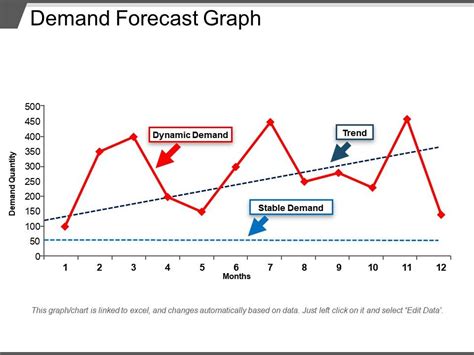 Demand Forecast Graph Ppt Image Powerpoint Slide Clipart Example Of