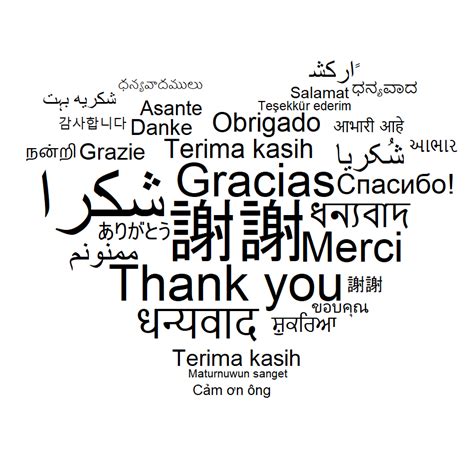 Word Cloud In Ggplot2 With Ggwordcloud R Charts