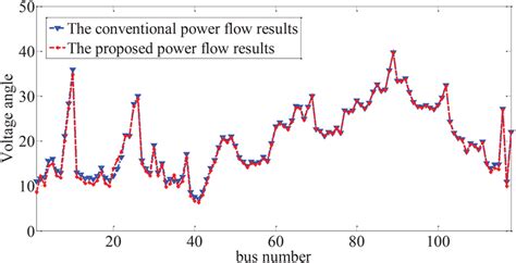 Voltage Angle In Ieee 118‐bus Power System With 4‐dgs Download Scientific Diagram